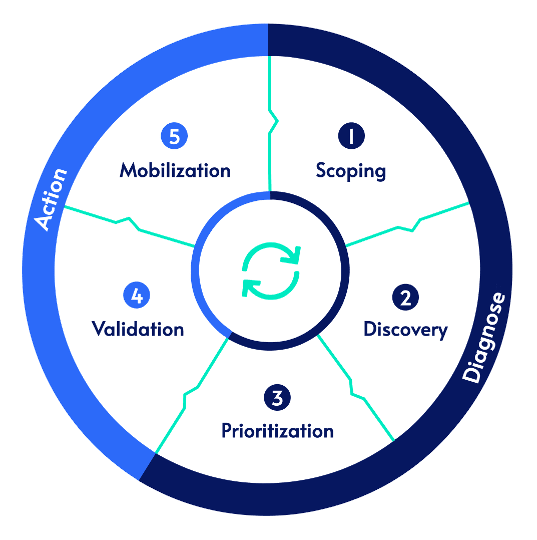 What Is CTEM and How Does It Deliver End-to-End Protection?